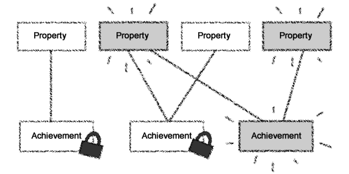 How to Code Unlockable Achievements for Your Game (A Simple Approach ...