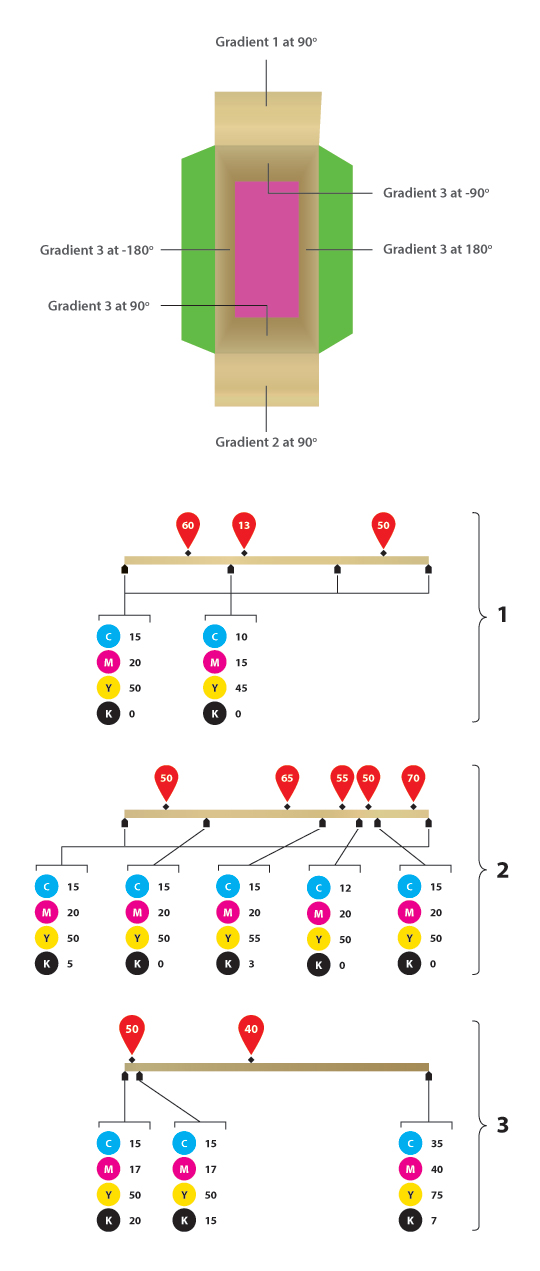 Quick Tip: How to Create a Detailed Box in Adobe Illustrator | Envato Tuts+