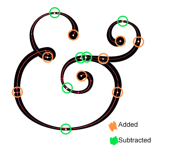 How to Create Calligraphic Ampersand Symbols in Illustrator | Envato Tuts+
