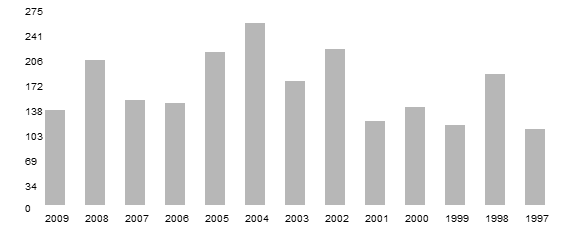 Fun With Canvas: Create a Bar Graphing Plugin, Part 1 | Envato Tuts+