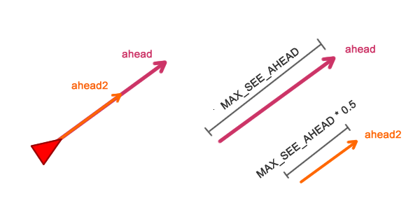 Understanding Steering Behaviors: Collision Avoidance | Envato Tuts+