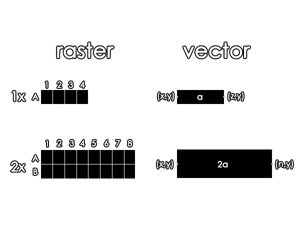 Why Mouse Users Should Ditch Photoshop and Draw in Illustrator | Envato ...