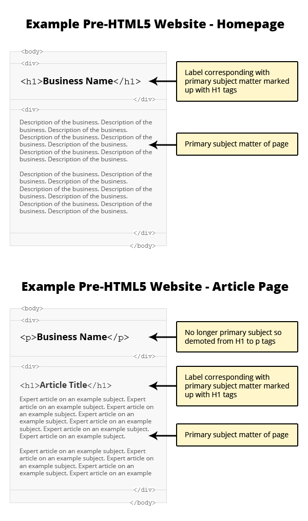 The Truth About Multiple H1 Tags in the HTML5 Era | Envato Tuts+