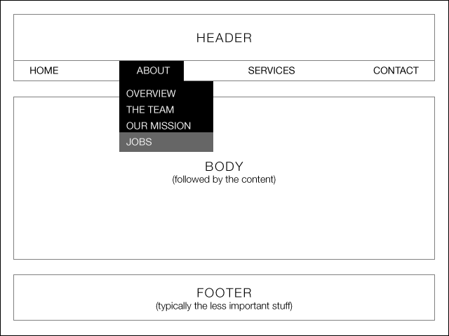 Hướng dẫn Thiết kế Wireframe dành cho Người mới bắt đầu | Envato Tuts+