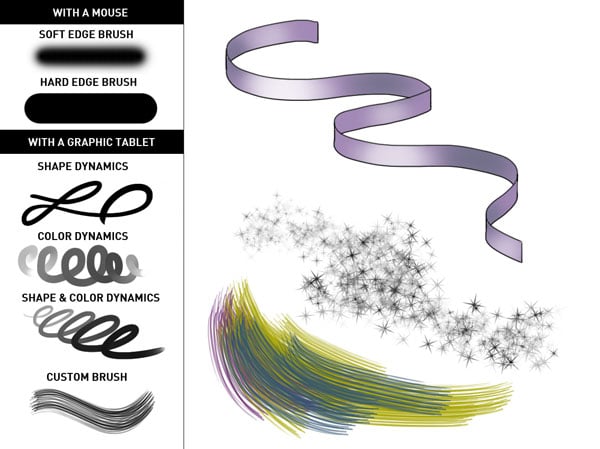 Creating Custom Brushes | Envato Tuts+