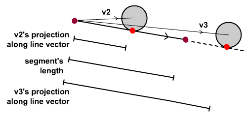 Quick Tip: Collision Detection Between a Circle and a Line Segment ...