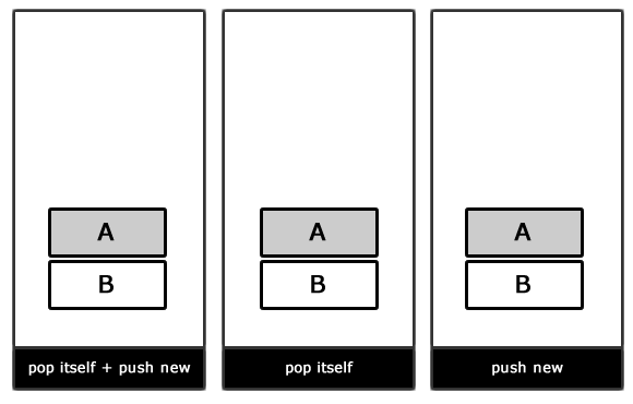 Finite-State Machines: Theory and Implementation | Envato Tuts+