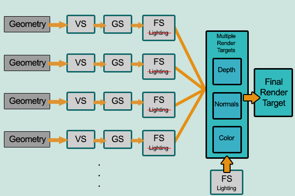 Forward Rendering vs. Deferred Rendering | Envato Tuts+