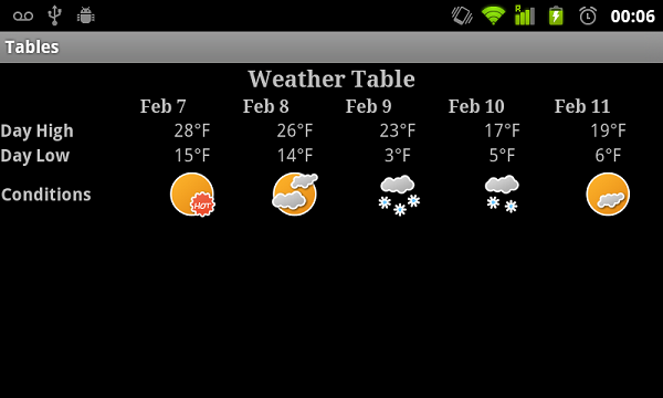 Android User Interface Design: Table Layouts | Envato Tuts+