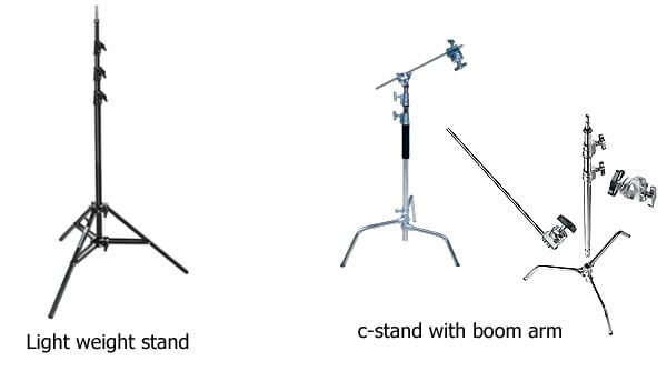 A Fundamental Introduction to Studio Lighting Equipment | Envato Tuts+