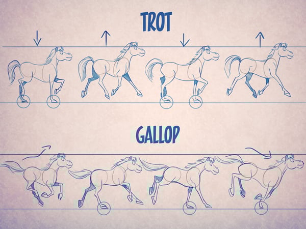 Cartoon Fundamentals: How to Create Movement and Action | Envato Tuts+