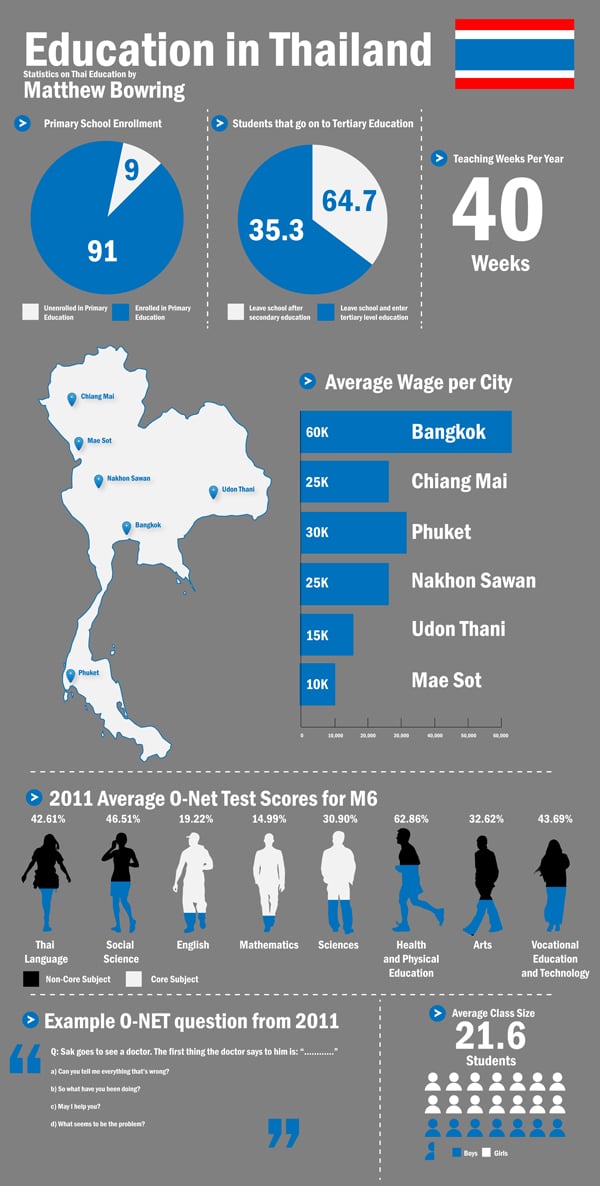 Tuts+ Workshop: Freestyle Map Infographic Challenge, Final Round ...