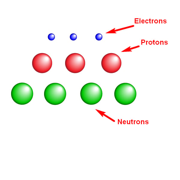 Quick Tip: How to Illustrate an Atom | Envato Tuts+