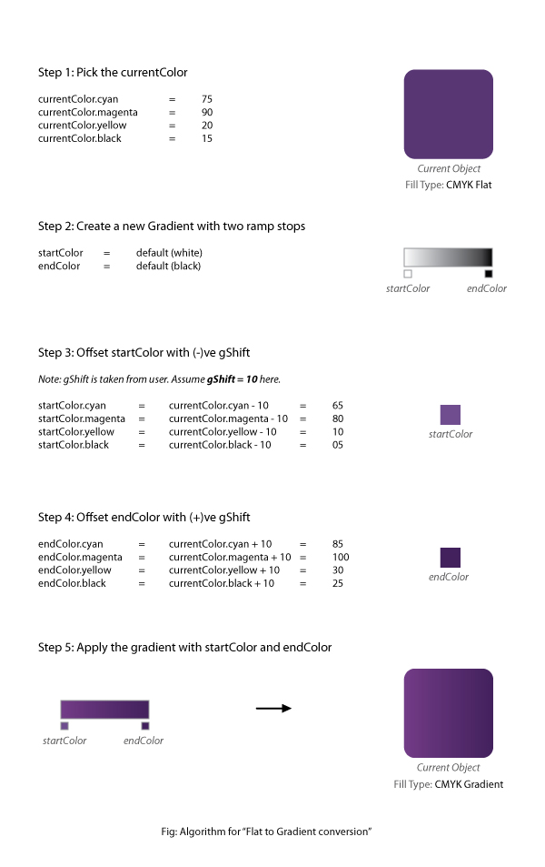 Scripting Illustrator - Convert A Flat Process Color Into A Matching ...