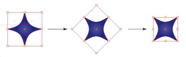 All About Transformation in Adobe Illustrator | Envato Tuts+