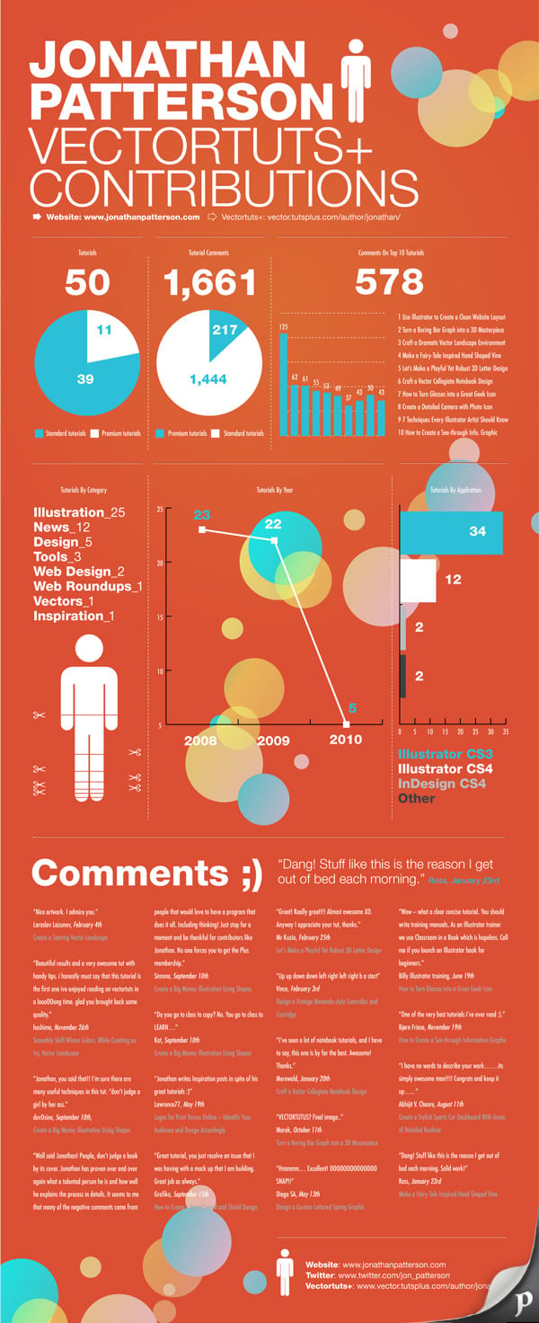 How to Create Outstanding Modern Infographics | Envato Tuts+