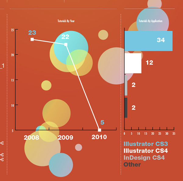 How to Create Outstanding Modern Infographics | Envato Tuts+