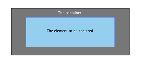 9 Most Common IE Bugs and How to Fix Them | Envato Tuts+