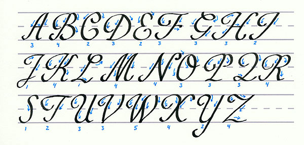 Mastering Calligraphy How To Write In Roundhand Script Mastering Calligraphy How To Write In Roundhand Script