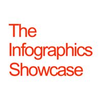 40 Inspirational Infographic Blogs, Portfolios, Showcases, and ...